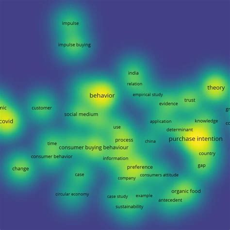 Density Visualization Of Consumer Buying Behaviour Research Download