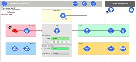 My Journey To Visualizing Whats Inside Of Kubernetes Rk8s