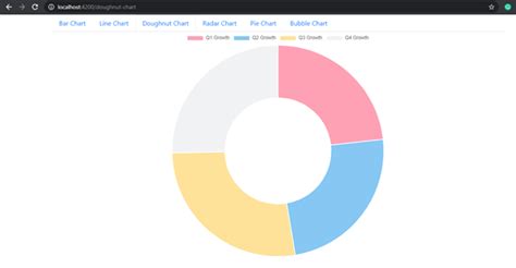 Angular 7891011 Chart Js Example Codez Up