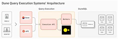 Rohit Agarwal On Linkedin Bigdata Api Techinnovation Duckdb Dataengineering