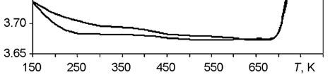 Lattice Parameters A And C As A Result Of Thermoactivated Download Scientific Diagram