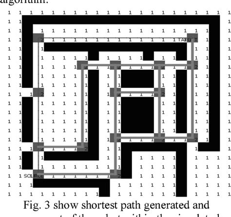 Figure 3 From Indoor Global Path Planning Based On Critical Cells Using