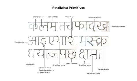 Dsource Devanagari Type Design Dsource Digital Online Learning