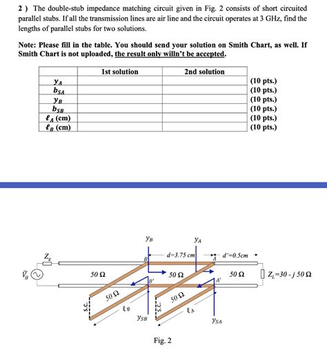 va 2 the double stub impedance matching circuit given in fig 2