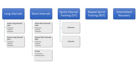 hiit conditioning hiit drills part 1 complementary training
