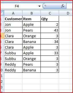 VBA Tips Tricks Create Pivot Table Using Excel VBA