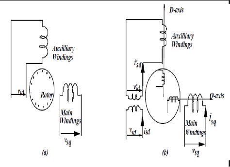 Figure 1 From Speed Control Of Single Phase Induction Motor Using Field Oriented Control
