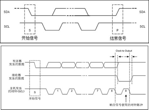 第6章瑞萨mcu零基础入门系列教程之串行通信接口(sci)sci通讯协议 Csdn博客 第6章瑞萨mcu零基础入门系列教程之串行通信接口(sci)sci通讯协议 Csdn博客