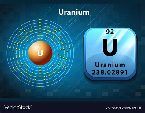 Uranium Symbol And Number Of Electrons Atomic Structure Arpansa