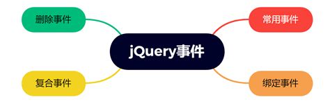 jquery事件与动画超详细讲解 jquery 脚本之家