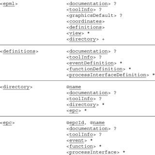 EPC Markup Language EPML Request PDF