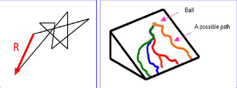 Two Stochastic Processes Left Random Walk On A Horizontal Hard