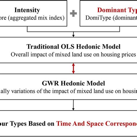 spatial patterns of the variables across china download scientific