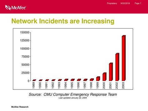 Security New Trends, New Issues - ppt download