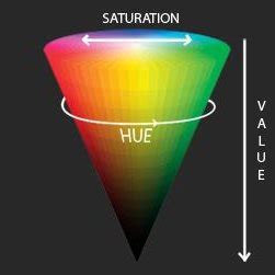 Hsv Color Space Hsv Renk Uzay Download Scientific Diagram