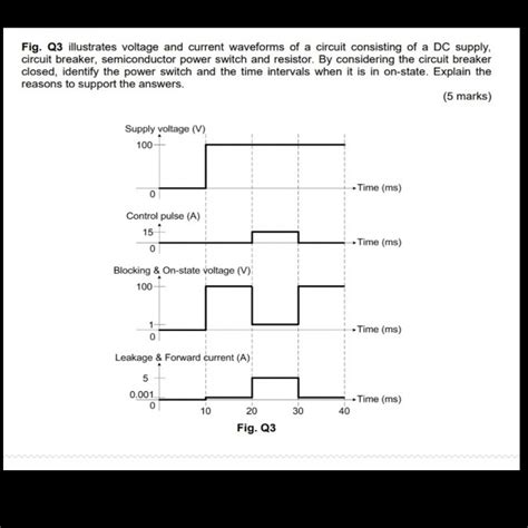 Solved Fig Illustrates Voltage And Current Waveforms Of Chegg