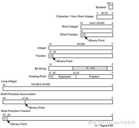 英飞凌aurix2g Tc3xx 芯片内核详解（一）——tricore内核及寄存器介绍 知乎