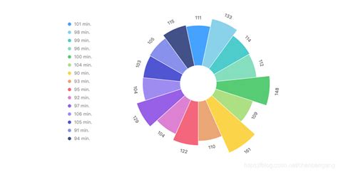 Spark大数据 Tmdb电影数据分析（spark Scala版）tmdbmain Scala Csdn博客