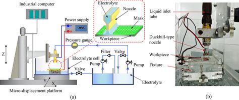 Experimental Device A Schematic Diagram Of Experimental Device B