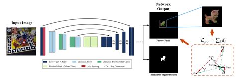 【6dof位姿估计】dpvl 6dof object pose estimation via differentiable proxy