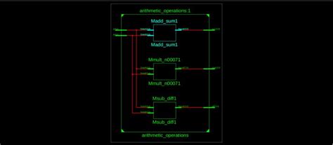 ranjith kumar on linkedin 100daysofrtl digitaldesign hardwaredesign techinsights asic fpga…