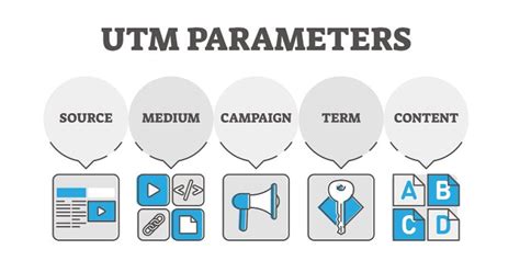 Demystifying Utm Parameters A Practical Guide