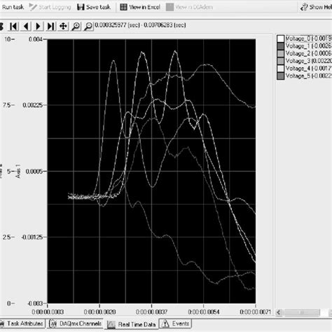Oscillatory Pattern Of Wave Propagation Download Scientific Diagram