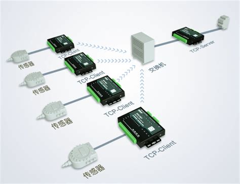 Leading Technology Rs485 Serial Port Server Realizes Efficient Communication And Data