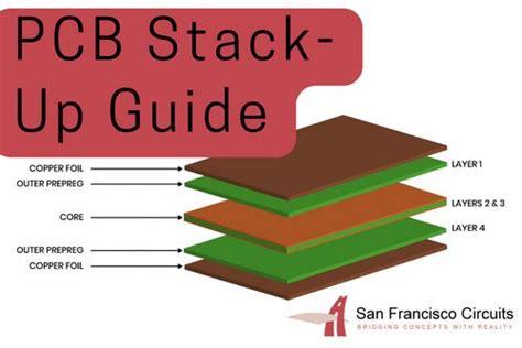 San Francisco Circuits On Linkedin New Comprehensive Guide To Pcb Stack Ups Covering