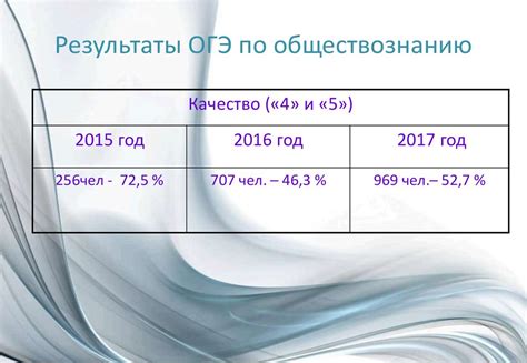 Результаты ОГЭ по обществознанию 2017 - презентация онлайн