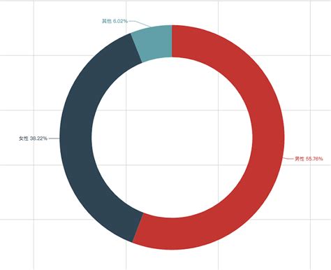 用python玩微信（非常详细） 狙击手 博客园