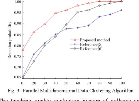 Figure 3 From Intelligent Computer Aided Evaluation Algorithm Based On