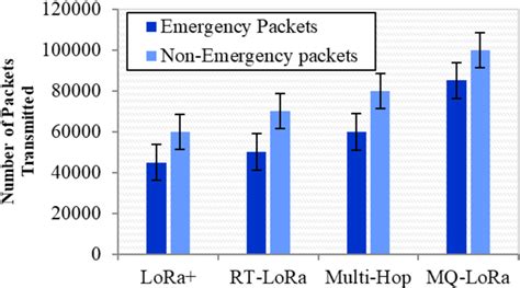 Figure 21 from Deep reinforcement learning based transmission policy enforcement and multi-hop ...