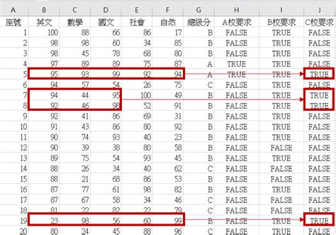 【excel教學】條件句語法：and和or函數 鍾肯尼 教學網