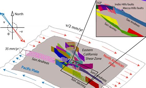 oblique view of the model setup and fault surfaces faults are