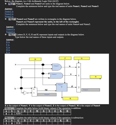 Solved Below The Diagram Is A Bit Arithmetic Logic Unit Chegg