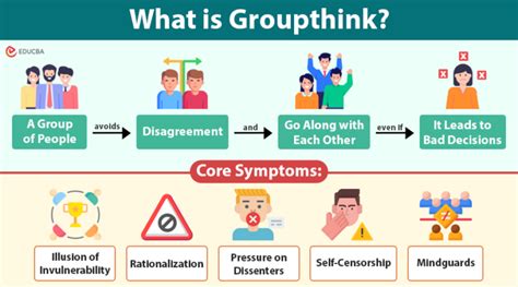 Groupthink Meaning Symptoms Examples Why It Happens