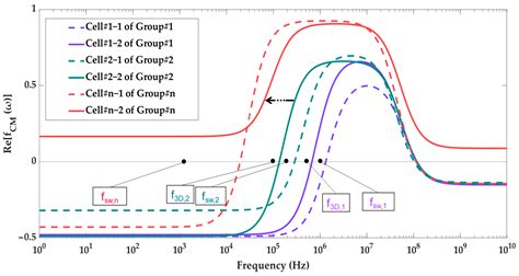 New Generation Dielectrophoretic Based Microfluidic Device For Multi Type Cell Separation
