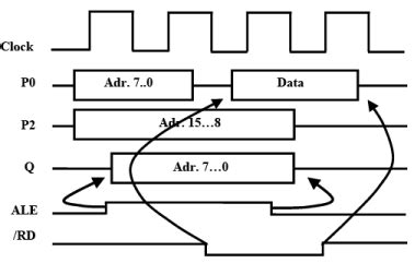 Interfacing Bus Protocols ISA Bus Etc 2 Embedded Systems Web Computer Science