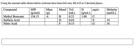 solved using the reactant table shown below solvents have