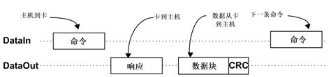 9 Sd卡数据读写控制 — 野火 Fpga Verilog开发实战指南——基于altera Ep4ce10 征途mini开发板 文档