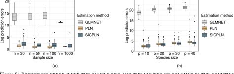 Figure 9 From Sparse Inference In Poisson Log Normal Model By