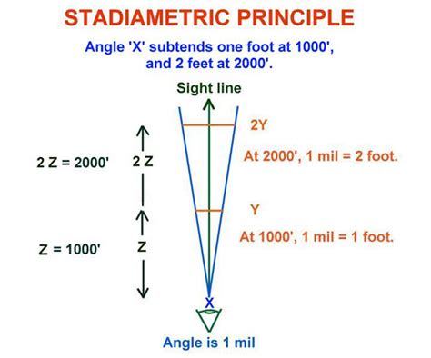 Steam Community Guide How To Instantly Improve Tank Skill