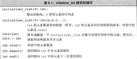 C 实现可变参数的三个方法 Ofnoname 博客园