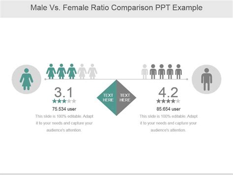 Male Vs Female Ratio Comparison Ppt Example PowerPoint Templates Download PPT Background