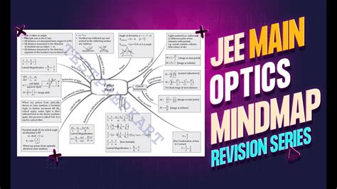 Revision Notesopticsjee Mainphysicschapter 16mind Maps Youtube