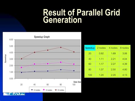 PPT Building A CFD Grid Over ThaiGrid Infrastructure PowerPoint