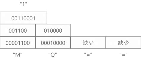 Base 算法详解 知乎