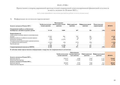 🔎ТМК Отчет МСФО Smartlab News