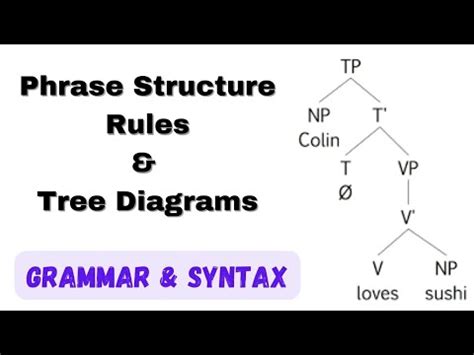 Phrase Structure Grammar Rules Sentence Analysis Using A Tree Diagram Tree Diagrams In